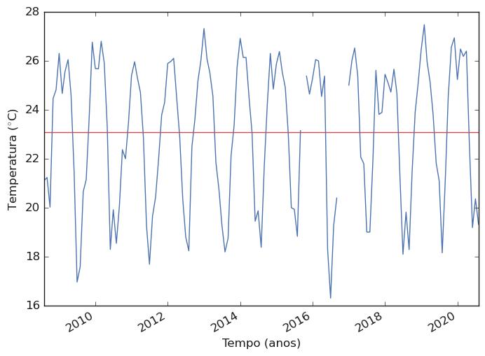 Gráficos do Município de Juti